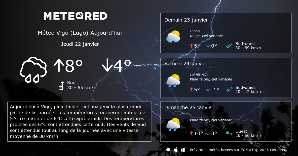 Météo Vigo (Lugo) 14 jours - tameteo.com | Meteored