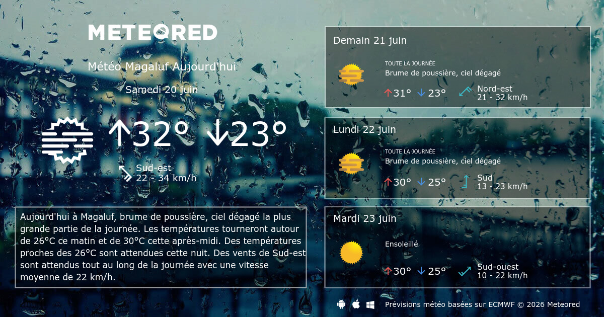 Météo Magaluf heure par heure - Meteored France