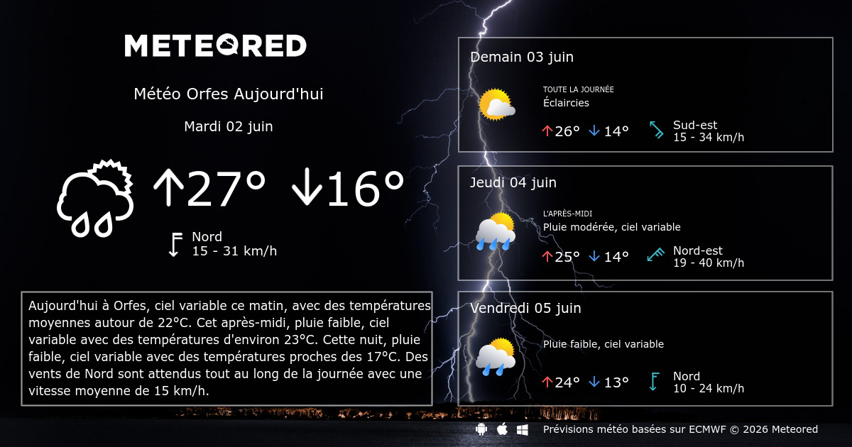 Météo Orfes heure par heure - Meteored France