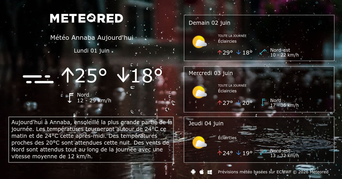 Météo Annaba Demain - Meteored France