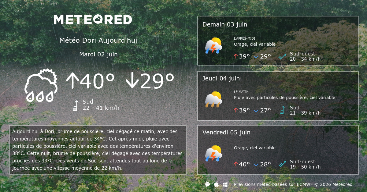 Météo Dori 14 jours - Meteored France