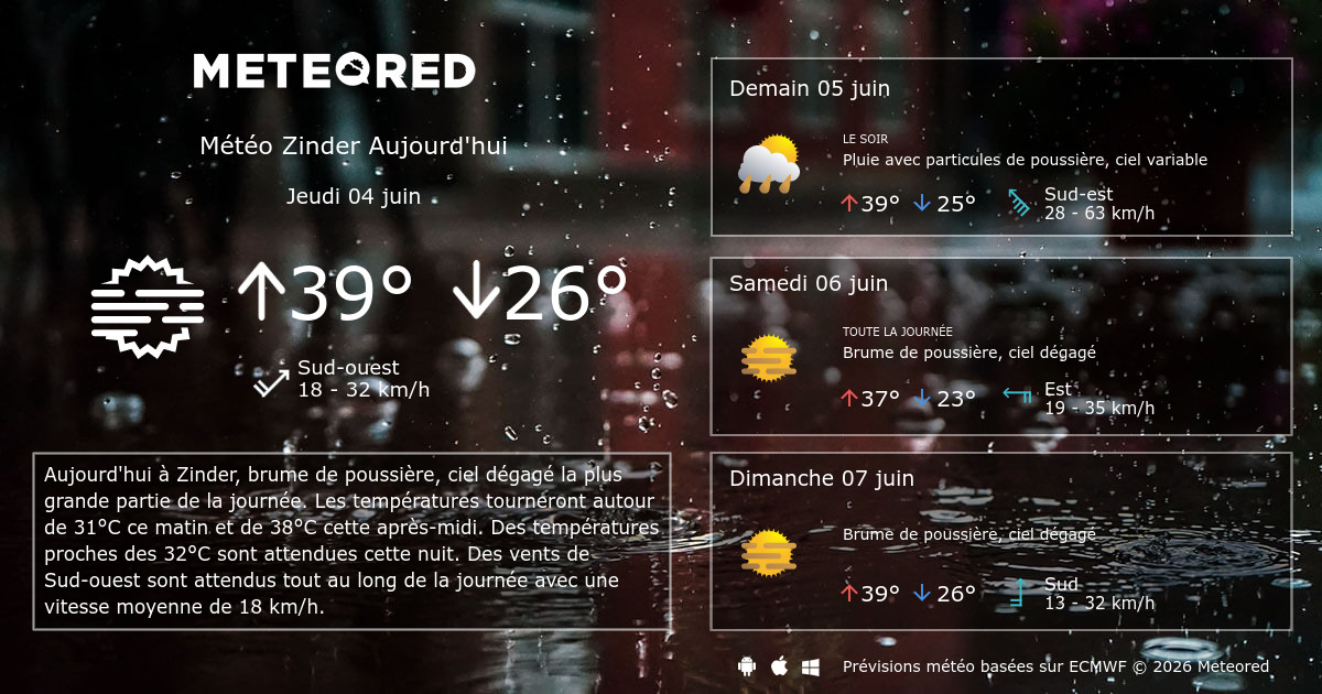 Météo Zinder 14 jours - Meteored France