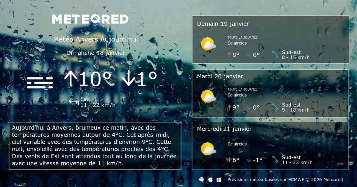Météo Anvers 14 jours - Meteored France