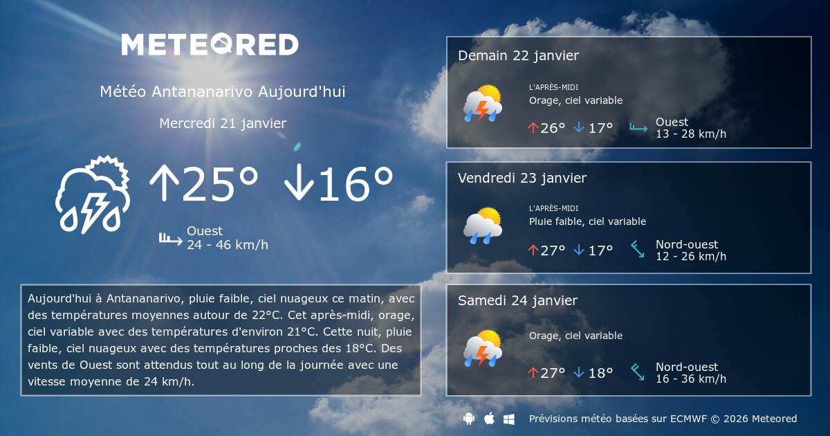 Météo Antananarivo 14 jours - Meteored France