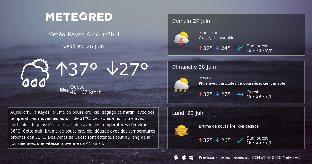 Météo Kayes heure par heure - Meteored France