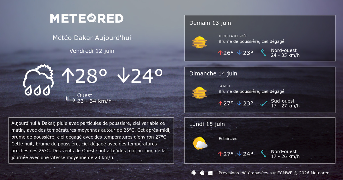Météo Dakar 14 jours - Meteored France