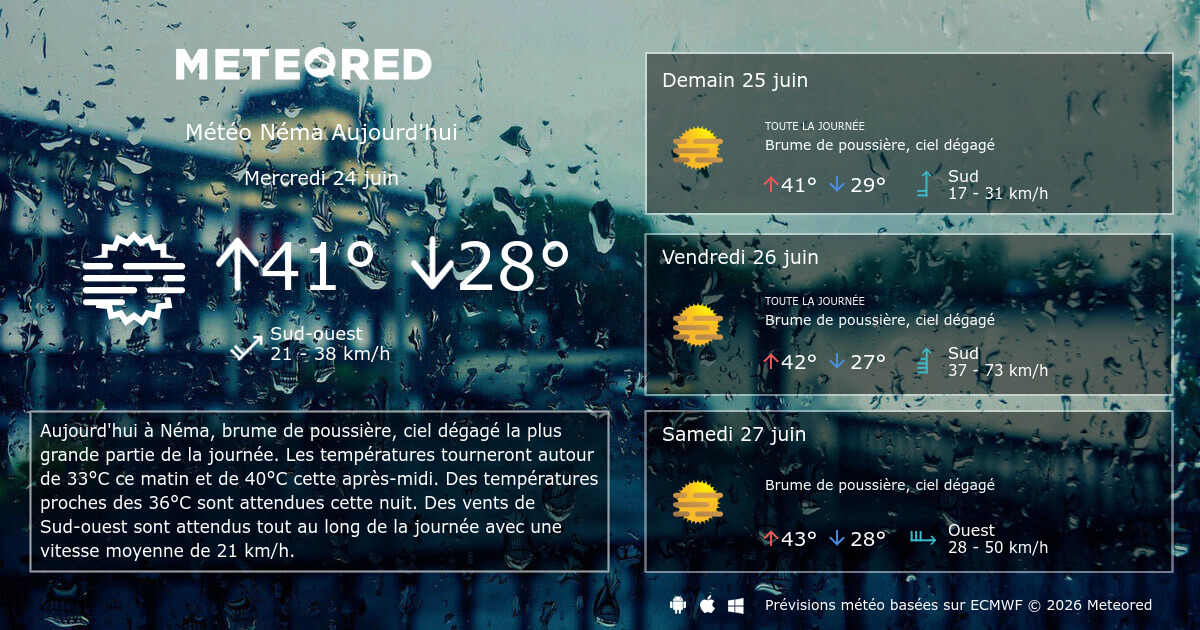Météo Néma heure par heure - Meteored France